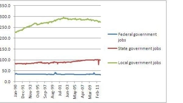 Amid expansion, government jobs still declining | MPR News