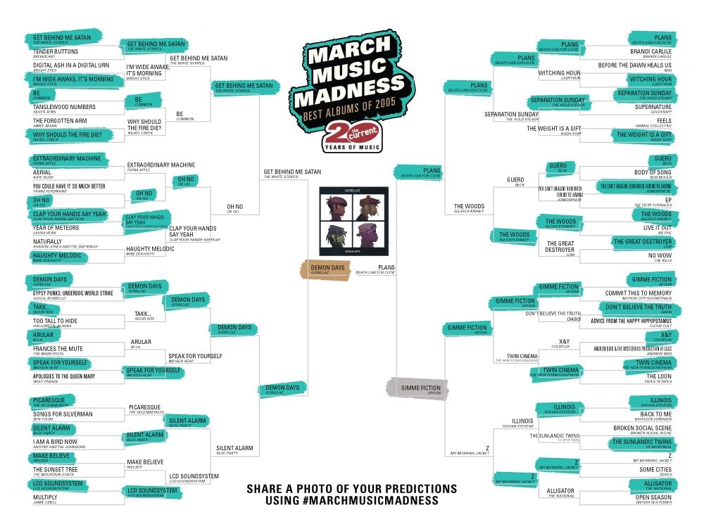 Musical March Madness Bracket