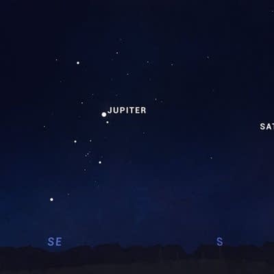 First Four Planets Chart