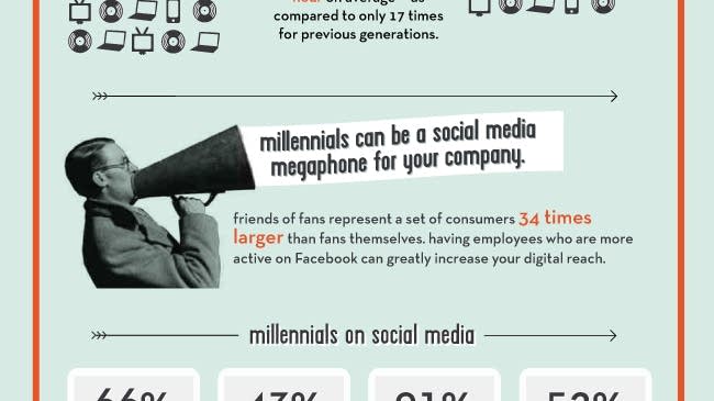 How to maximize millennials in the workplace | MPR News