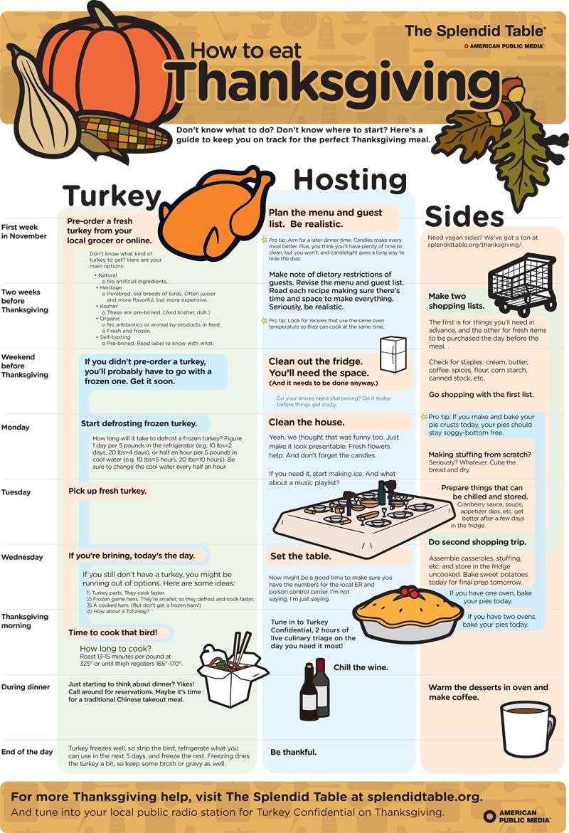 Thanksgiving countdown infographic | The Splendid Table