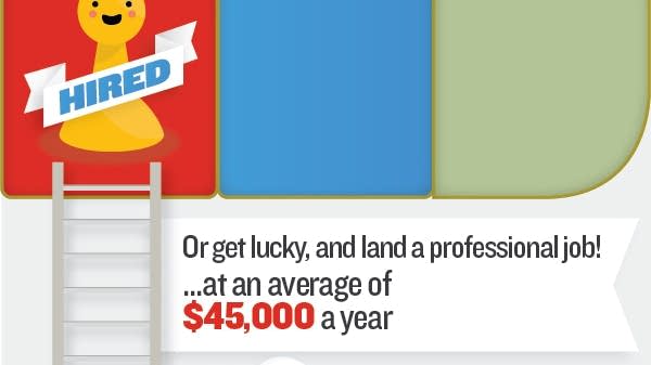 The difficult life of new college graduates | MPR News