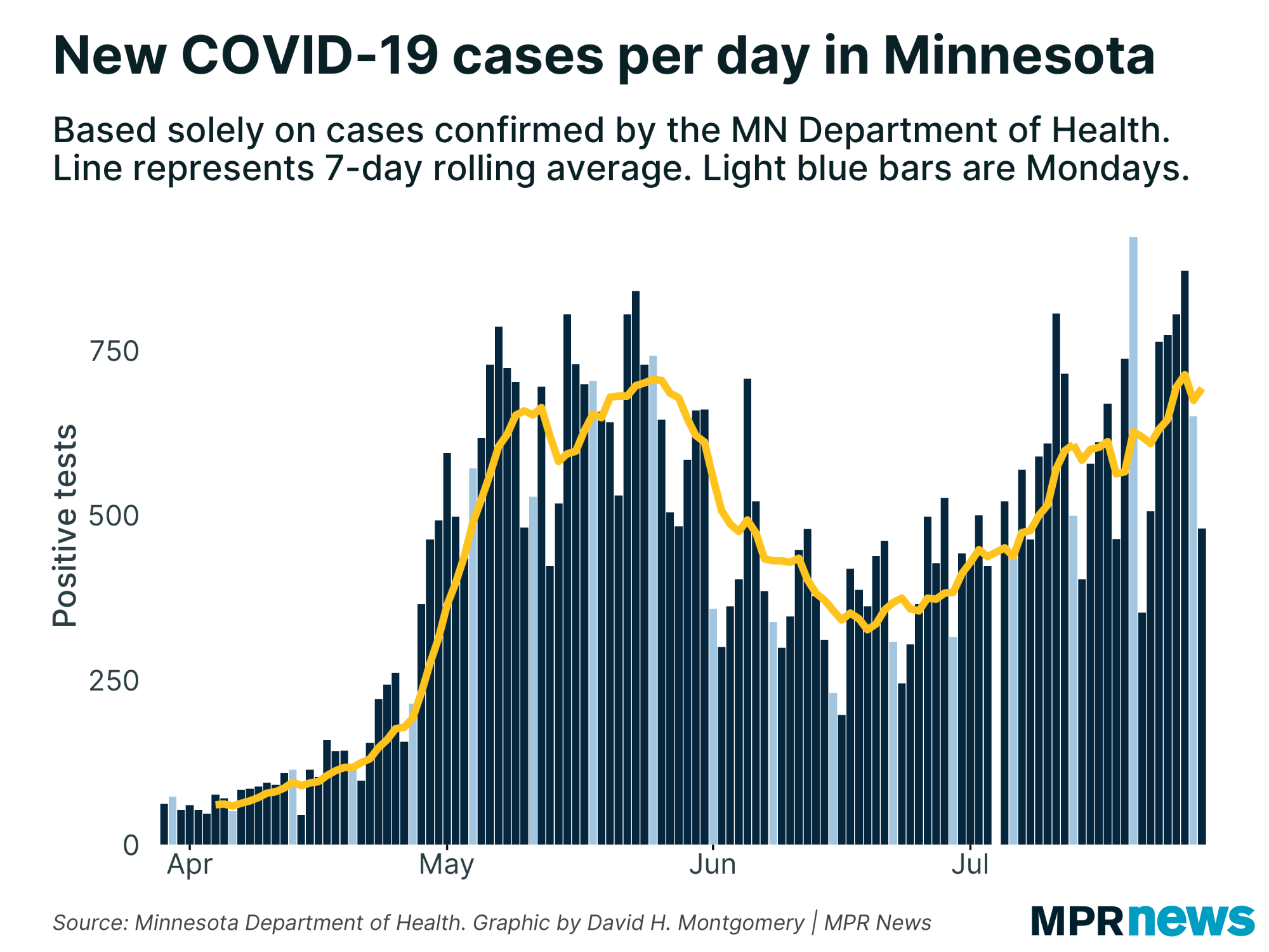 Latest on COVID-19 in MN: Hospitalizations, ICU cases jump | MPR News