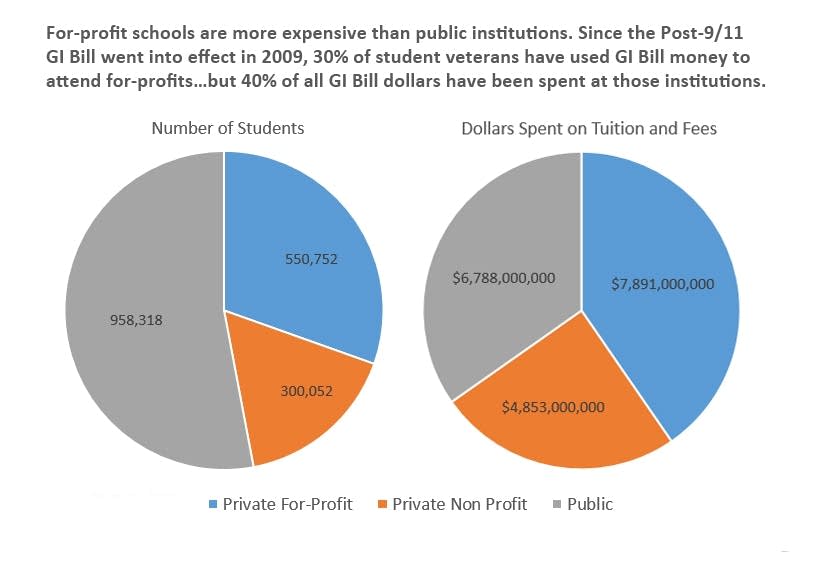 The GI Bill: One of the last great economic ladders? | APM Reports
