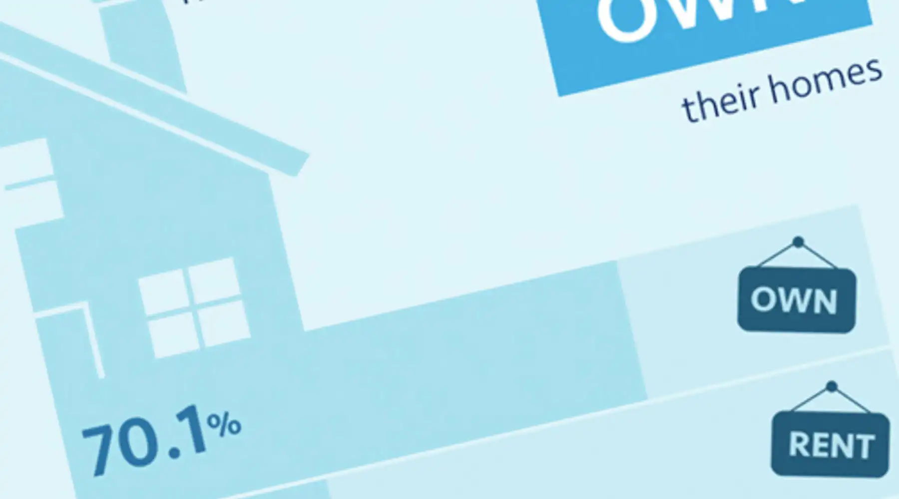 Behind the Data: Home ownership by income bracket