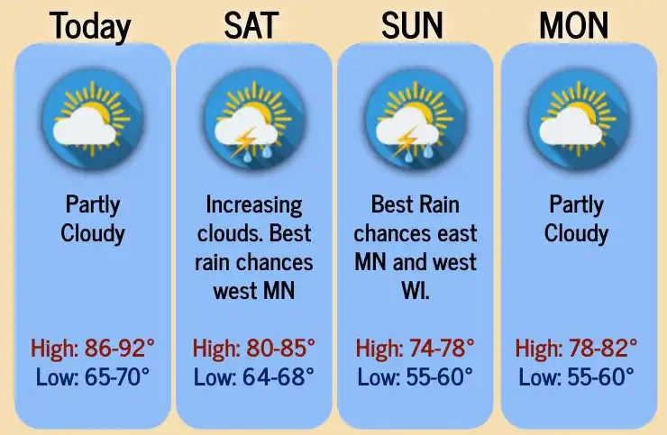 Very warm Friday; weekend rain develops | MPR News