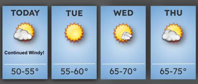 Continued windy Monday and Tuesday; temperatures on the rise | MPR News