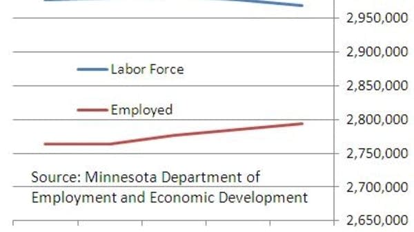 Lower unemployment and fewer jobs? Say what? | MPR News