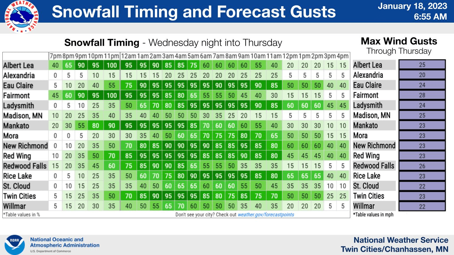 Expect 5-9 inches snow overnight in SE Minnesota, 3-6 in Twin Cities ...