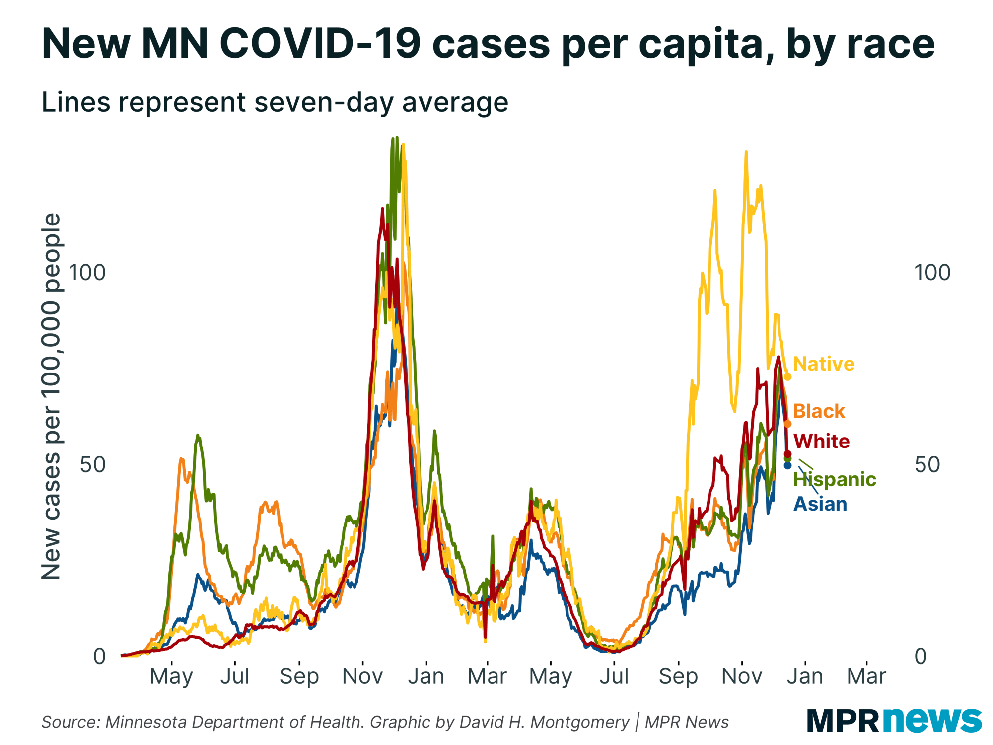 March 16 update on COVID-19 in MN: Vaccination pace stumbles; pandemic ...