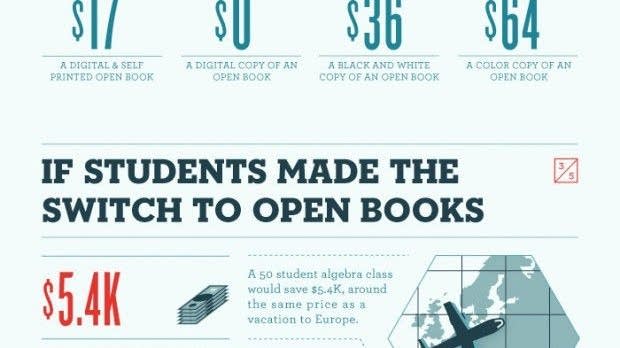 The case for open-source textbooks (Infographic) | MPR News