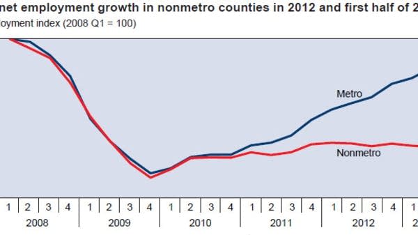 Feds Rural Job Growth Flat MPR News feds-rural-job-growth-flat-mpr-news