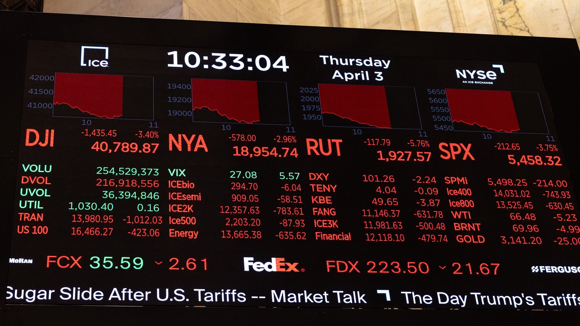 Investors flock to riskier assets