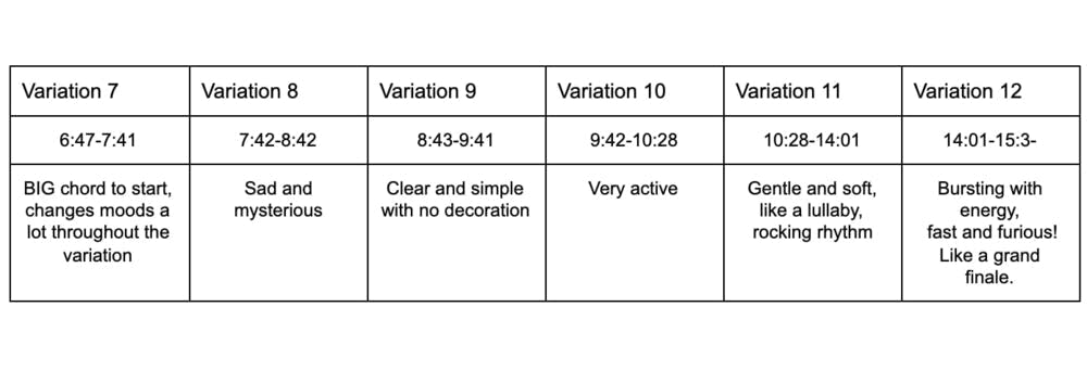 Definition Of Theme And Variations - Latham Imption