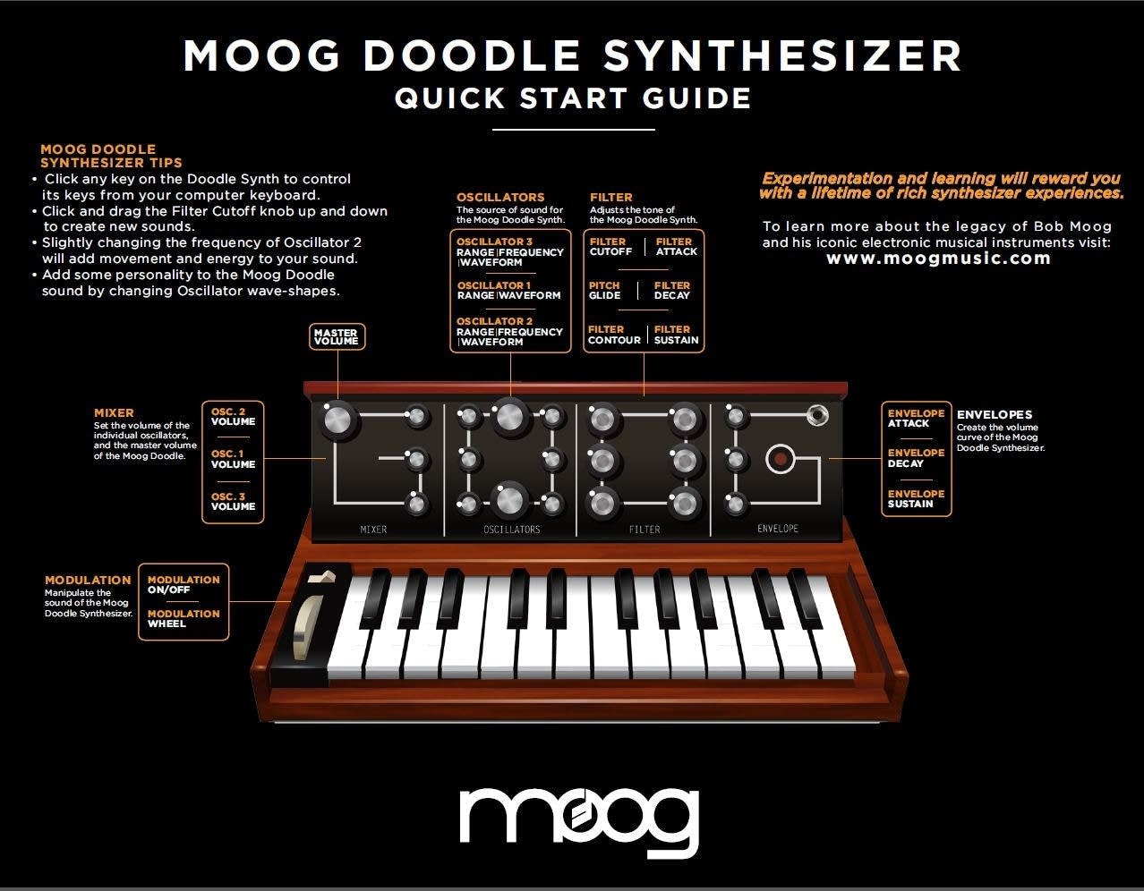 Coffee Break: Top songs made with Moog synths