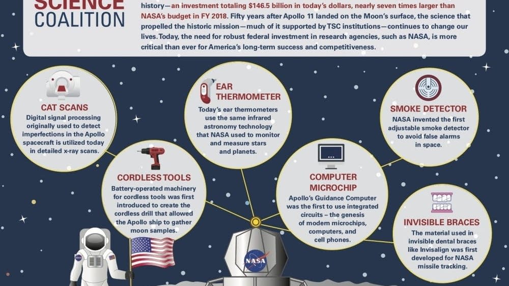 Nasa Apollo Missions Timeline Apollo 12 Wikipedia