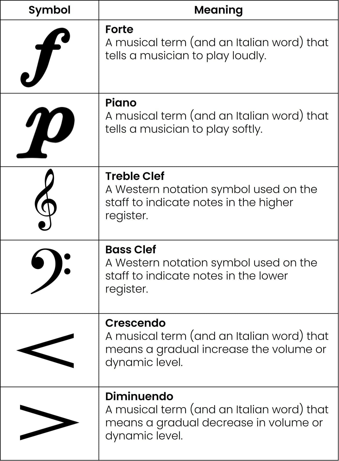Musical Notes Symbols And What They Mean