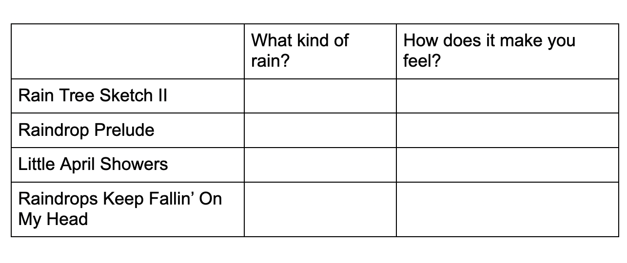 Themed Lesson: Rain - Class Notes from YourClassical