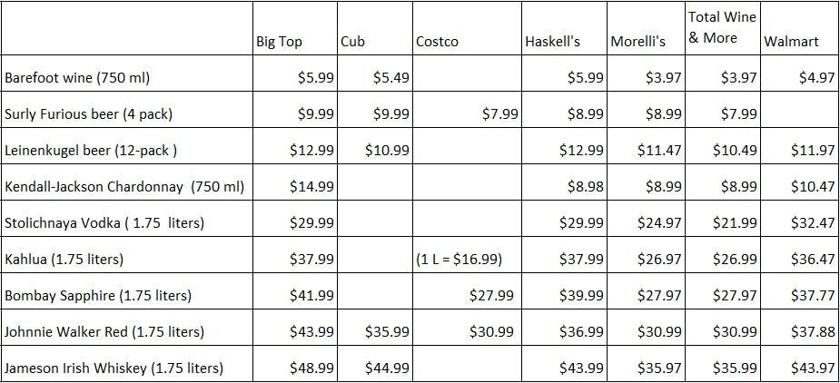 Retail giants enter the booze business in Minnesota | Minnesota Public ...