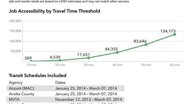 New study measures value of commuting transit | MPR News