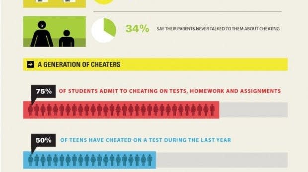 How technology shapes cheating among future freshmen | MPR News