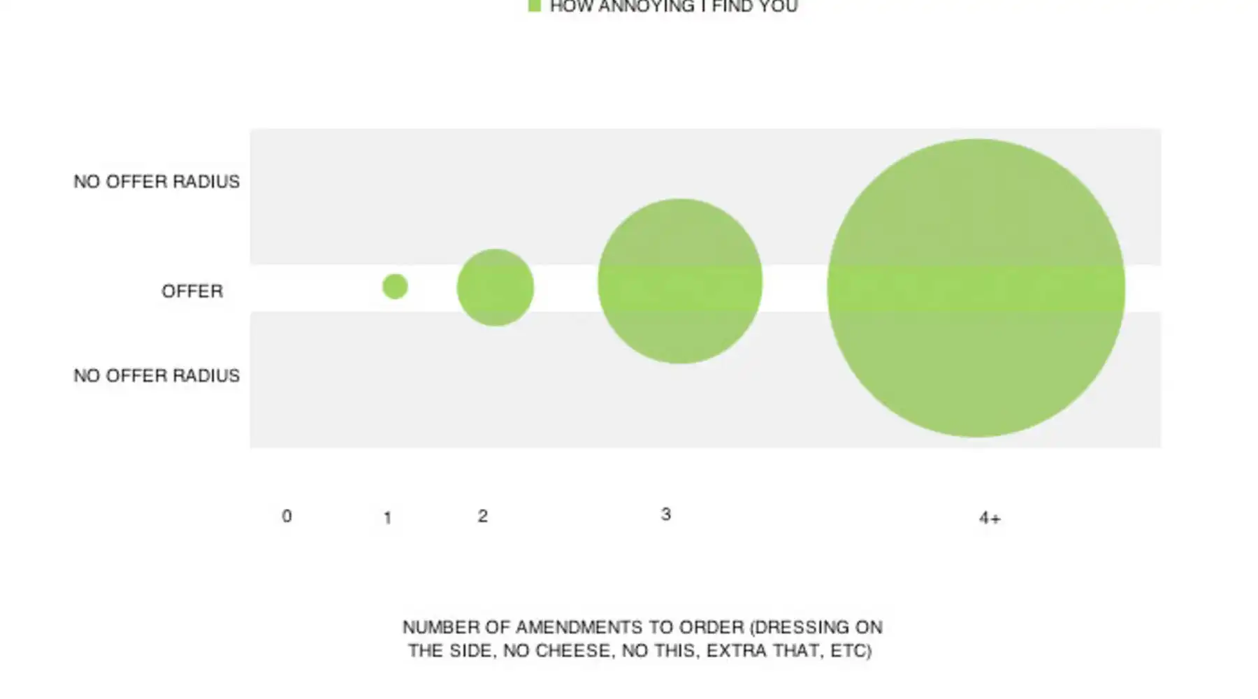 How to get a job, in charts and graphs