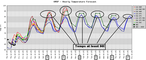 A solid week of 90-degree heat? Summer’s hottest air ahead. | MPR News