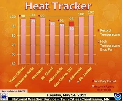 Record setting heat gives way to more normal conditions | MPR News