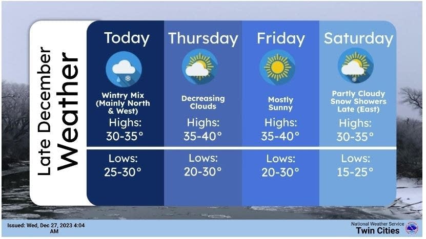 Patchy light snow likely across central Minnesota with minor ...